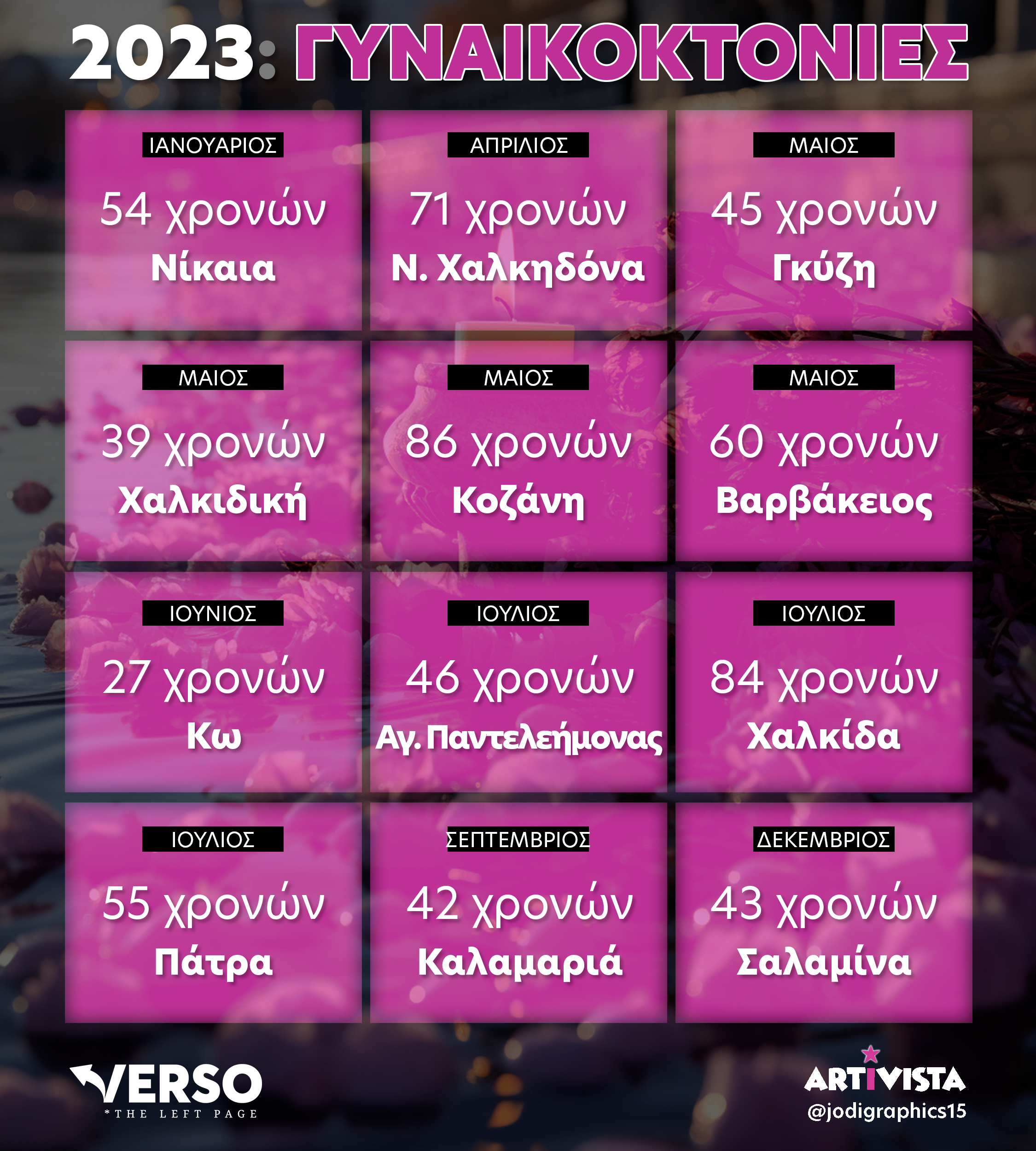 2023: Γυναικοκτονίες - Verso.gr